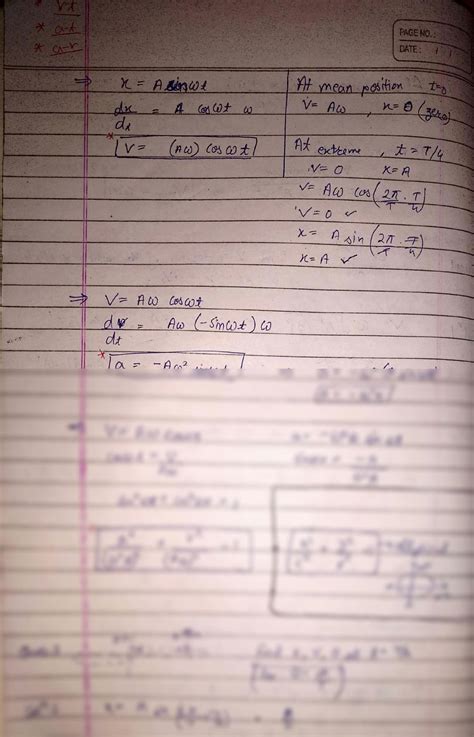 Image result for SHM Handwritten Notes