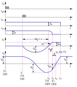 Image result for Class B Commutation of SCR