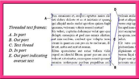 Image result for Threading Text in InDesign