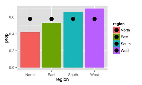 Image result for Proportion Mean Statistics