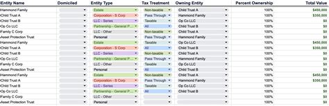 Image result for Entity Map