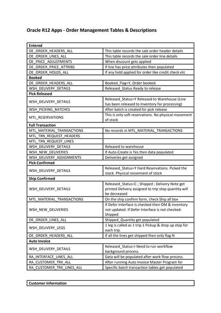 Image result for Oracle Apps R12 Functional Tutorial