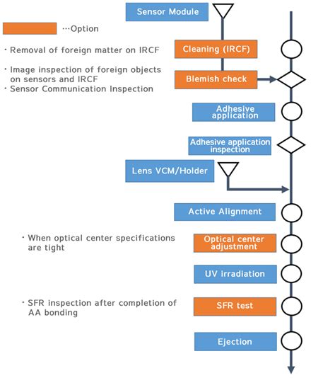 Image result for Active Alignment Camera Module