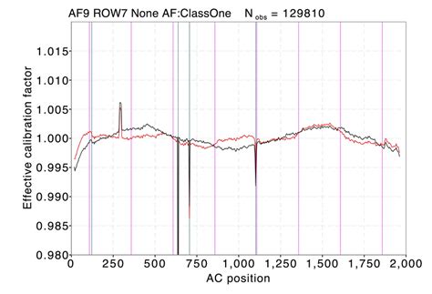 Image result for Calibration Factor Microscope