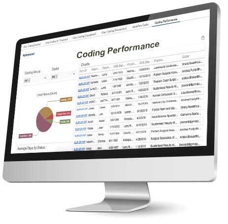 Image result for Medical Coding Workflow Chart