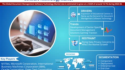 Image result for Document Exchange Software Technology