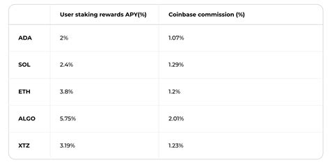 Image result for Coinbase Purchase Fee
