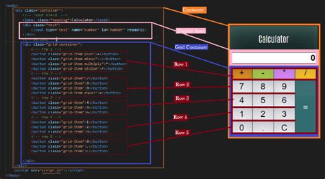 Image result for How to Create a Calculator by Coding by HTML
