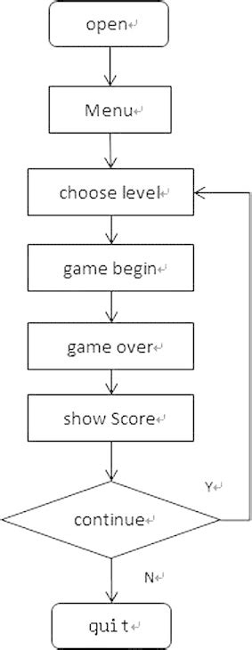 Image result for Flow Cycle Programming