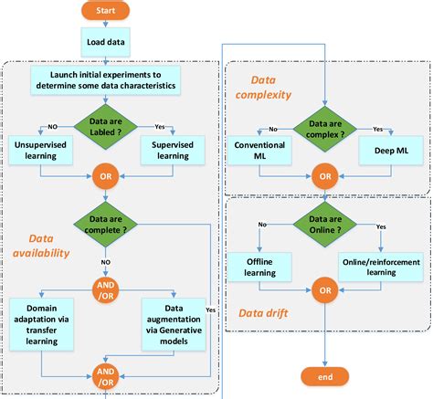 Image result for Deep Learning Model Size