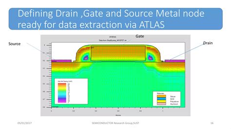 Image result for Silvaco Code for MOS FET