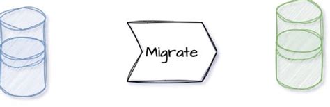 Image result for Move Data Code