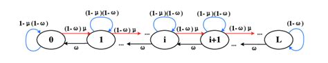Image result for Random Walk-In Markov Chain