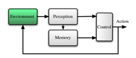 Image result for Learning Approach Model