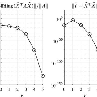 Image result for Iterative Refinement Algorithm
