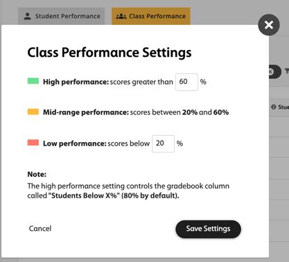 Image result for Class Performance Students