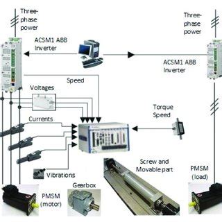 Image result for Automation 1 Encoder Setup