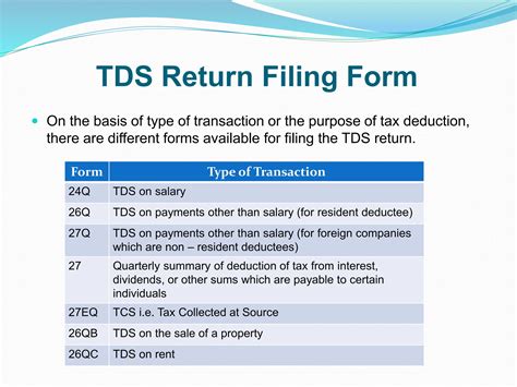Image result for TDS Return Filing