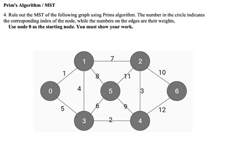 Image result for Prims MST Algorithm