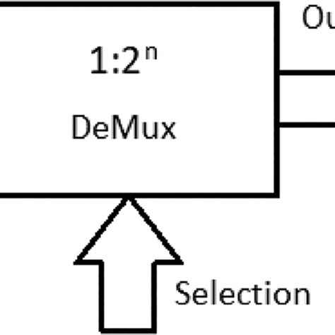 Image result for Encoder Block Diagram