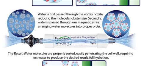 Image result for Vortex Structured Water Devices