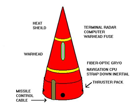 Image result for David Tech Computer Core Warhead