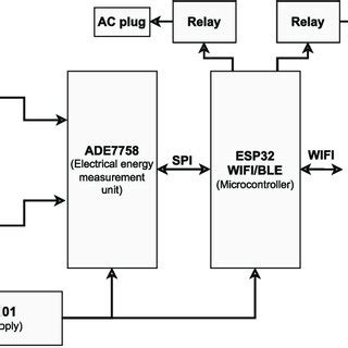 Image result for Smart Meter Load Testing