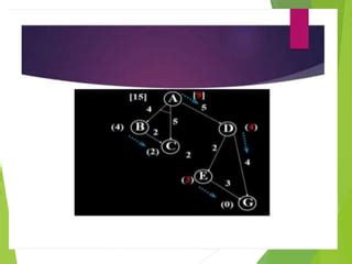 Image result for Ao Algorithm Iare