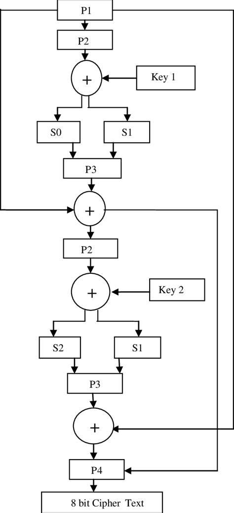Image result for Java Program to Convert Cipher Text to Plain Text
