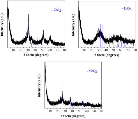 Image result for High-K ZrO2 HfO2