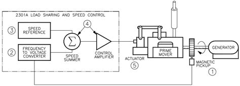 Image result for Dynamometer Control System