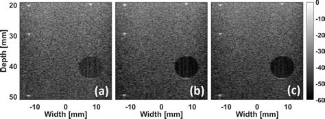 Image result for B Method