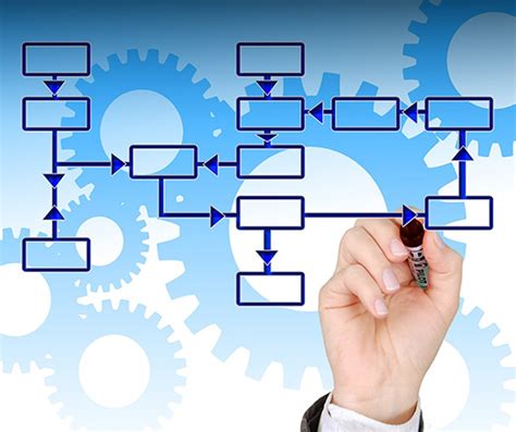 Image result for Understanding Business Process of Streamlining Business Process