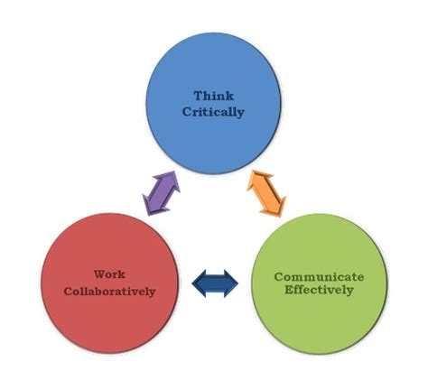 Image result for Intense Block Teaching