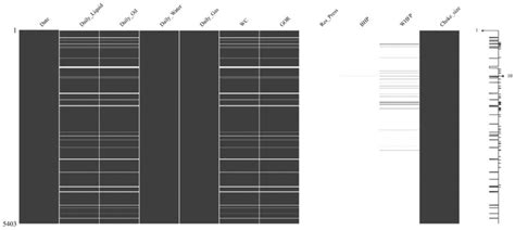 Image result for Integrity Table