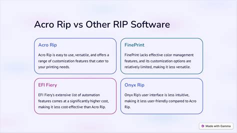 Image result for How to Use Acrorip