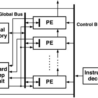 Image result for Block Diagram of General Parallel Interface