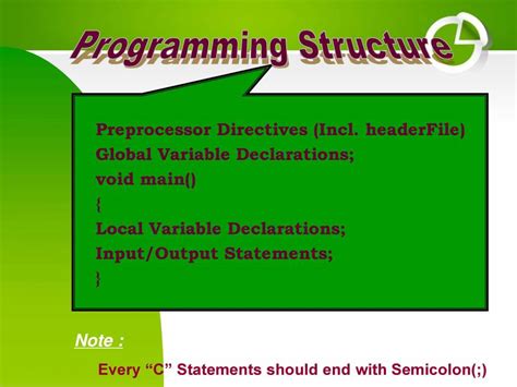 Image result for Introduction to C Programming PowerPoint
