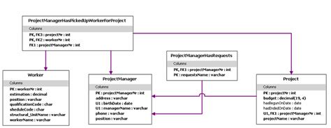 Image result for ORM Process Steps