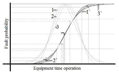 Image result for Lognormal Distribution Example