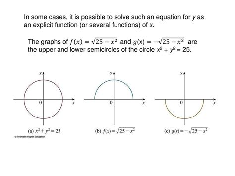 Image result for Implicit Differentiation Graph