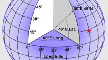 Image result for Geographic Coordinate System Tutorial