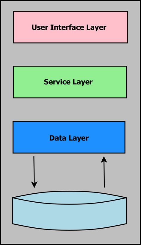 Image result for System Architecture Examples