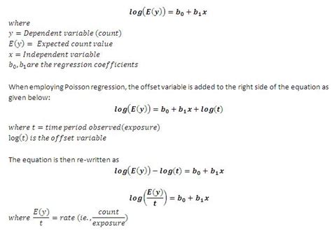 Image result for Create an Offset Math