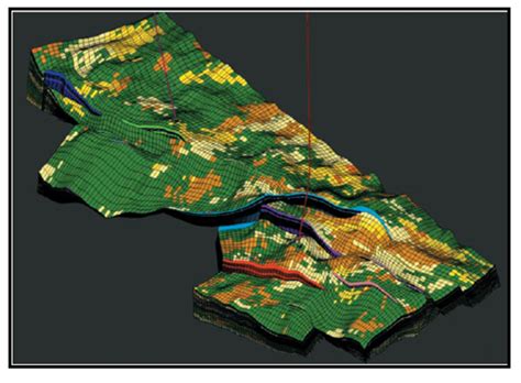 Image result for Reservoir Modeling