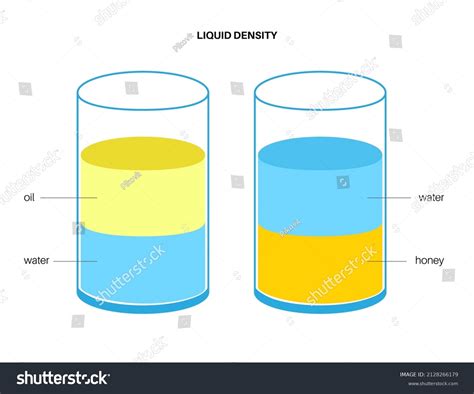 Image result for How to Check Liquid Density