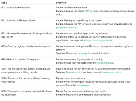 Image result for Pandas Ai Openai Code API Key