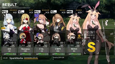 Image result for Girls Frontline Gameplay