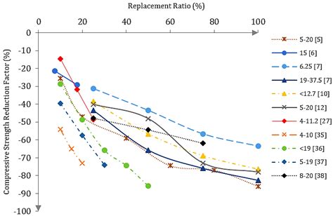 Image result for Strength Reduction Factor Explained