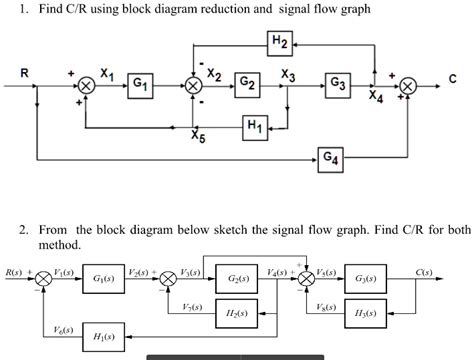 Image result for Draw Signal Flow Graph and Find C R